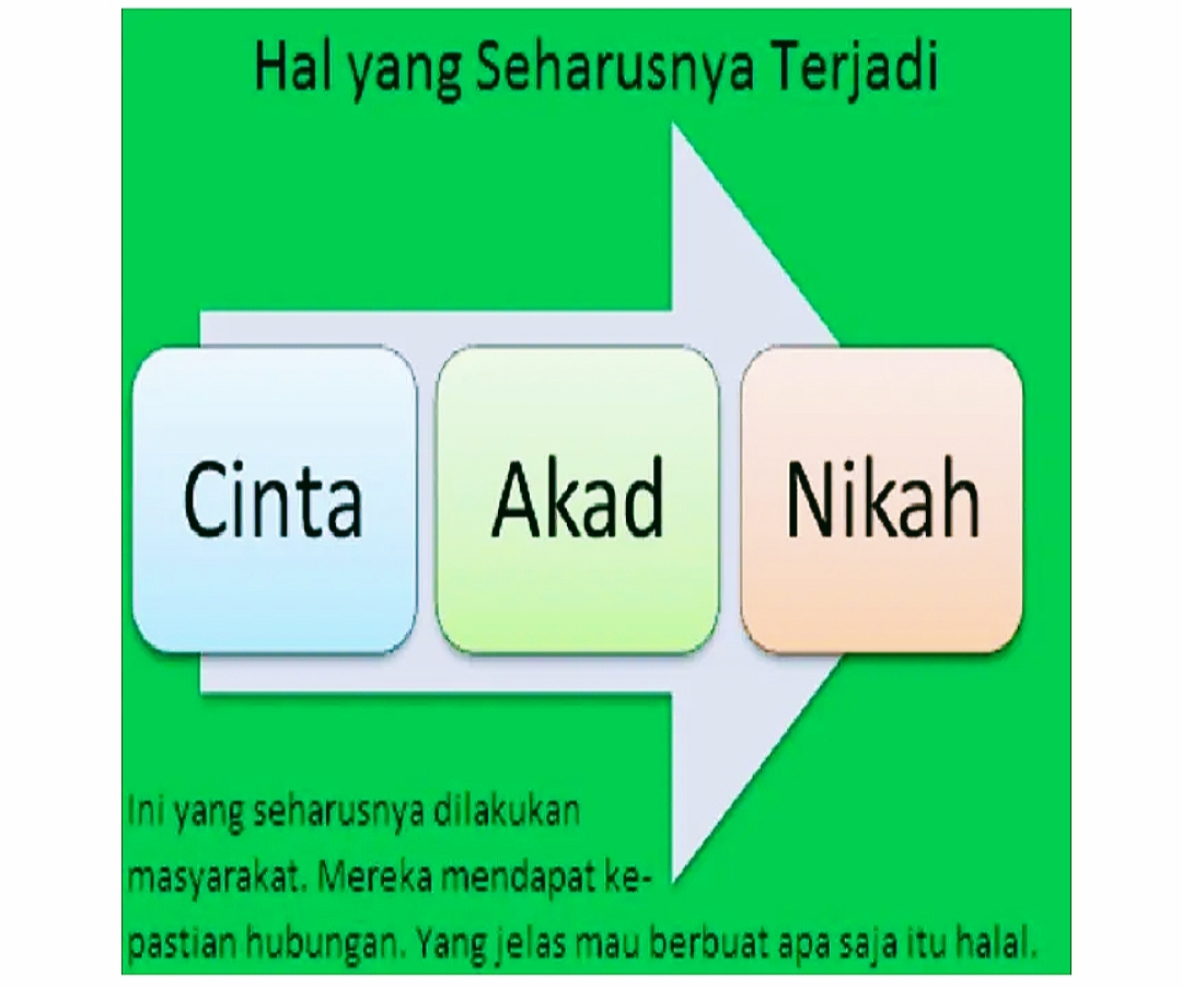 Pacaran yang Dibolehkan dalam Agama, Yuk Simak 5 Syarat dan ...