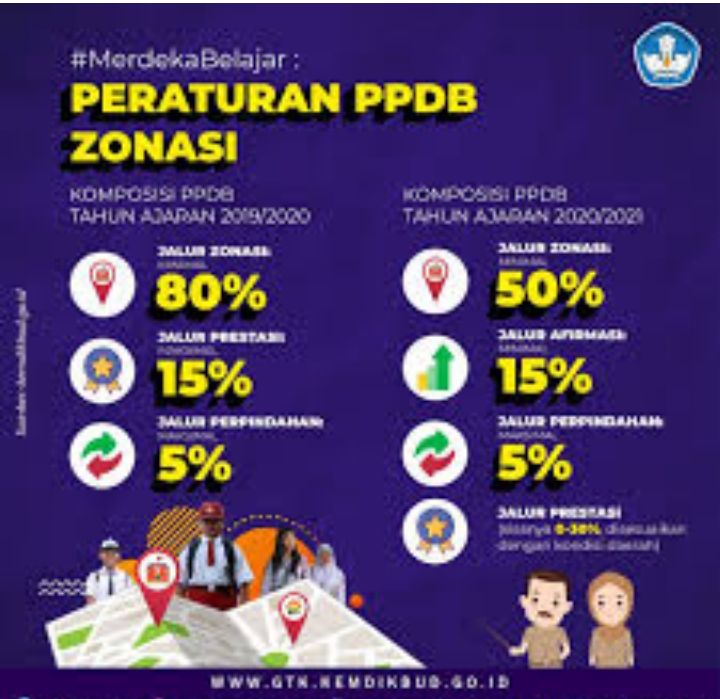 Cara Ukur Jarak Rumah ke Sekolah untuk Zonasi PPDB 2023, Tidak Hanya ...